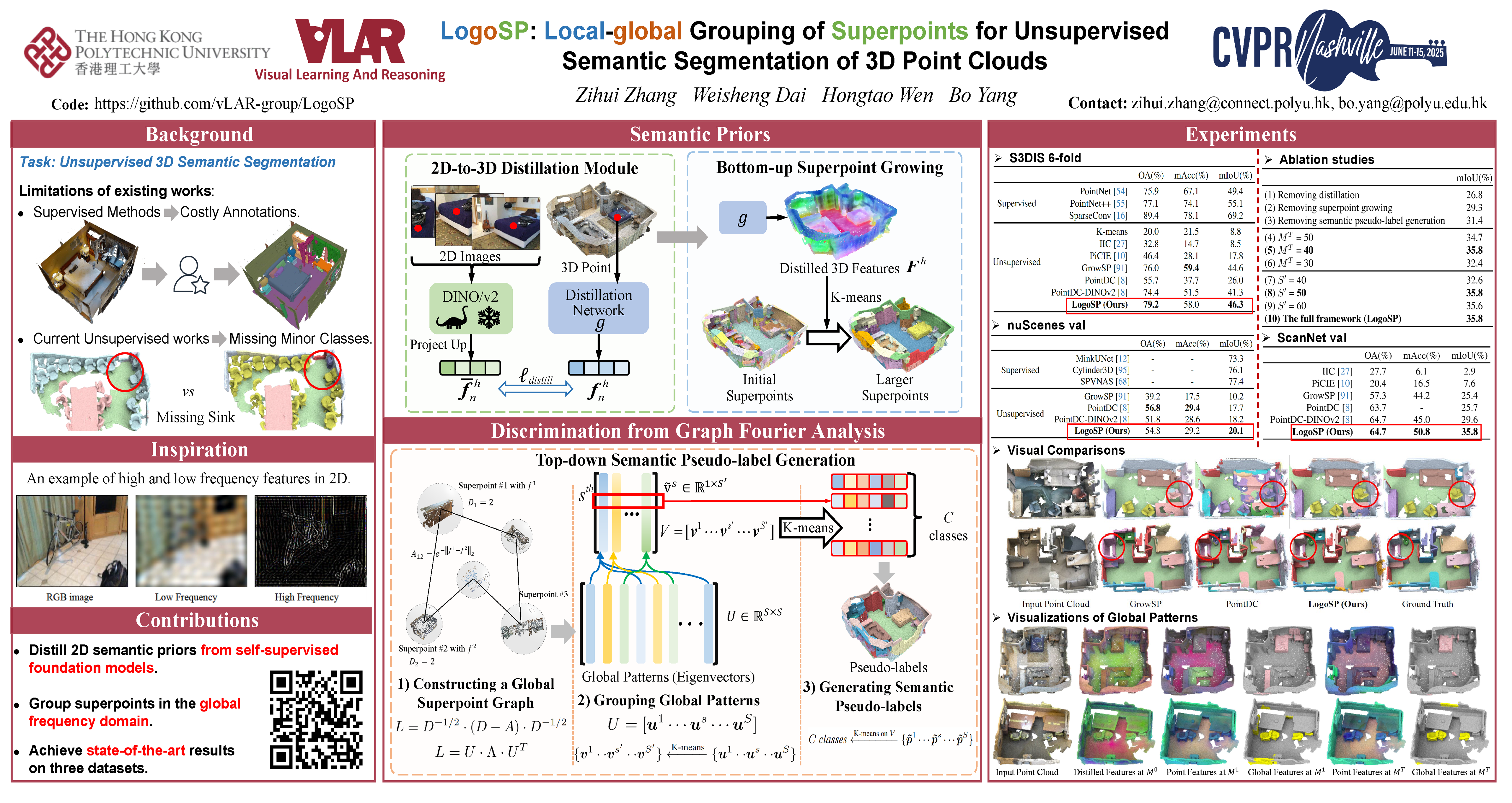 CVPR Poster LogoSP: Local-global Grouping of Superpoints for Unsupervised Semantic Segmentation ...